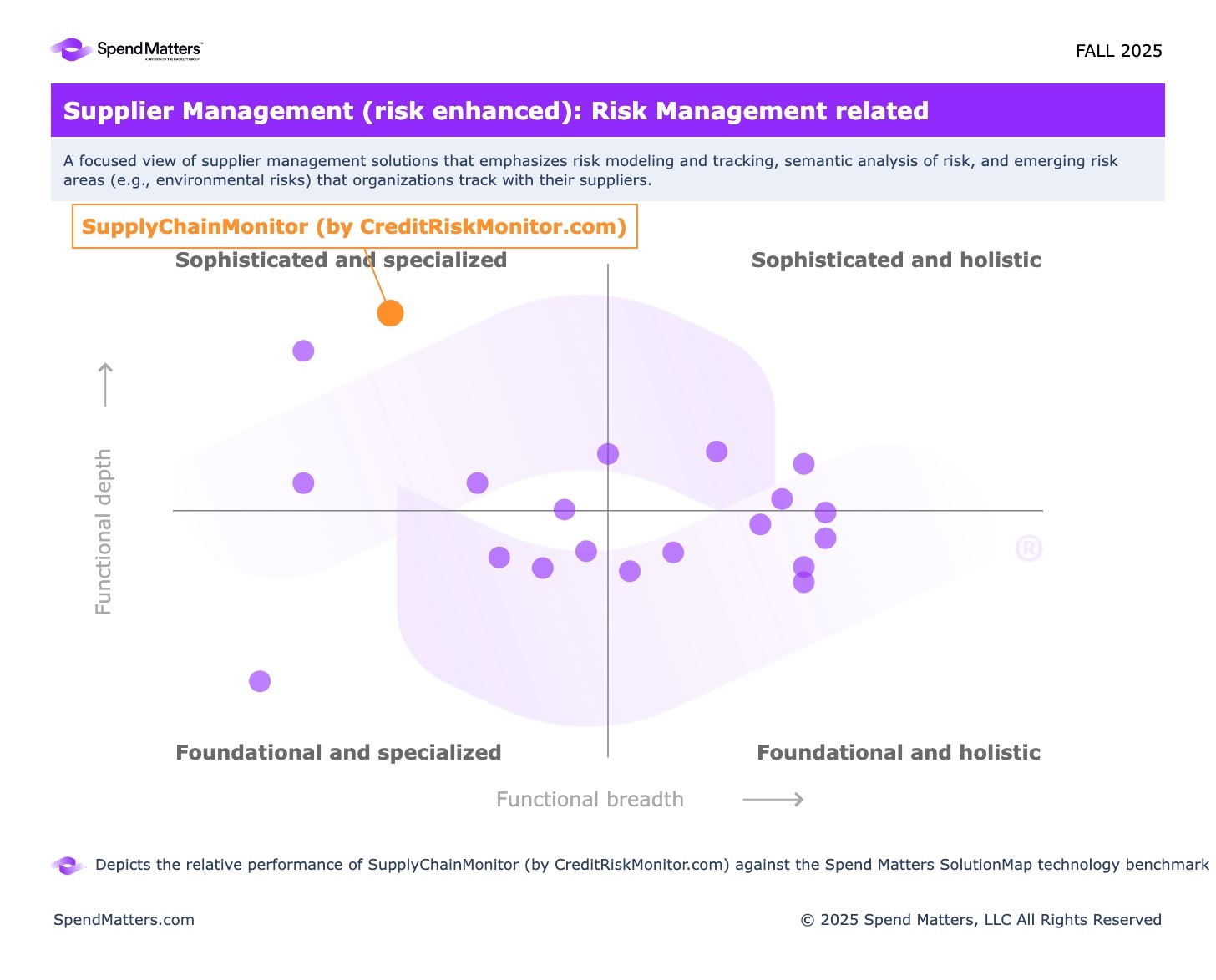 CreditRiskMonitor.com Recognized by Spend Matters Fall 2025 SolutionMap ...